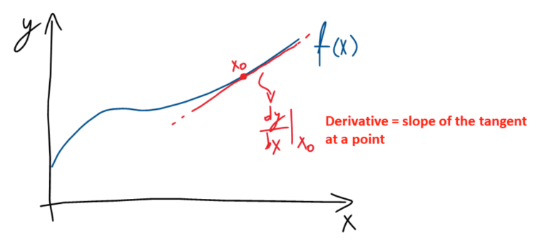 How do computers solve equations? – TOM ROCKS MATHS