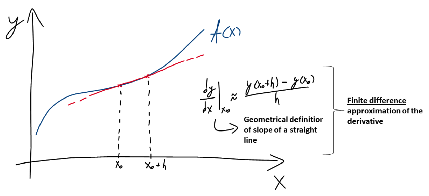 How do computers solve equations? – TOM ROCKS MATHS