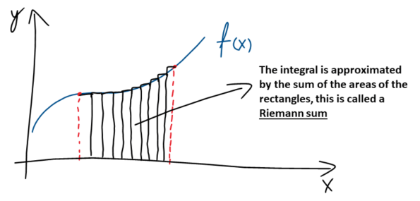 How do computers solve equations? – TOM ROCKS MATHS