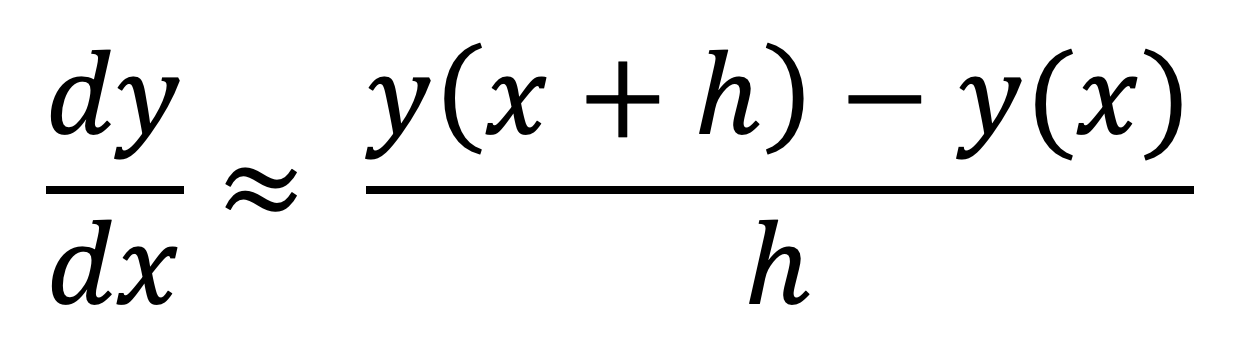 How do computers solve equations? – TOM ROCKS MATHS