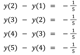 How do computers solve equations? – TOM ROCKS MATHS