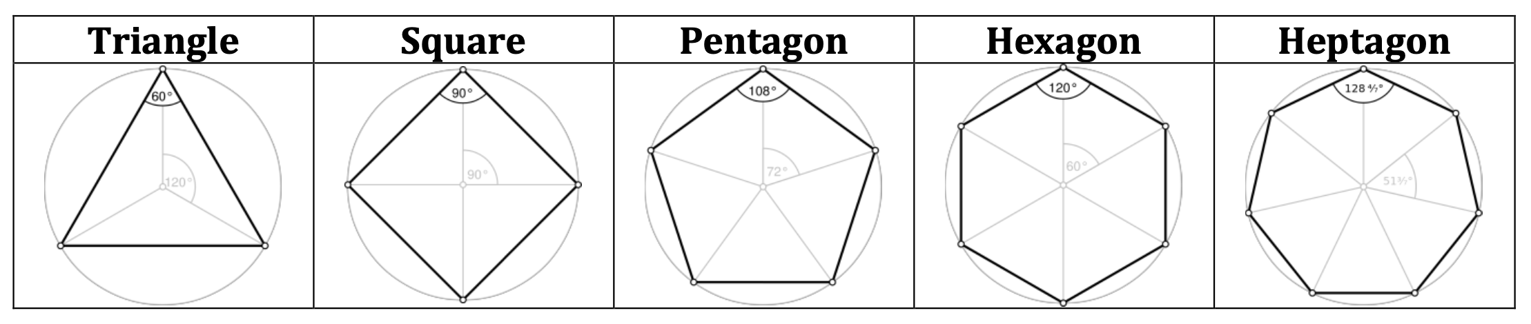 The 9 Regular Polyhedra – TOM ROCKS MATHS