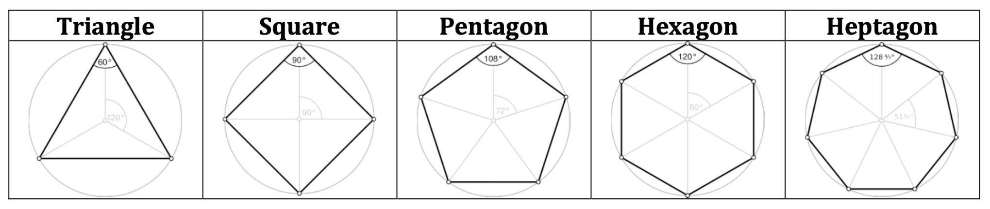 The 9 Regular Polyhedra – TOM ROCKS MATHS