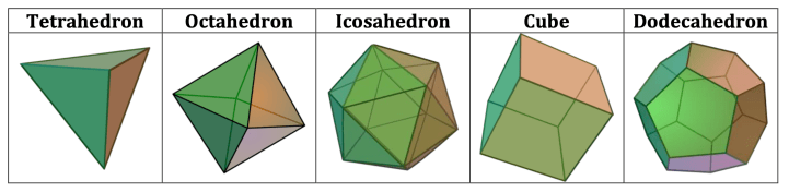 The 9 Regular Polyhedra – TOM ROCKS MATHS