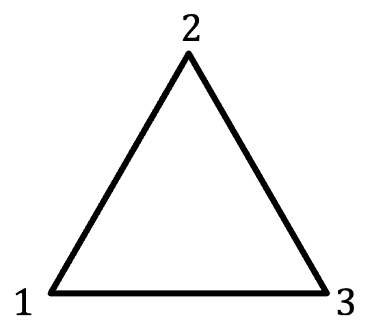 The Ultimate Guide to Groups: Part I – TOM ROCKS MATHS