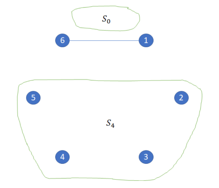 Counting Socially Distanced Handshakes – TOM ROCKS MATHS