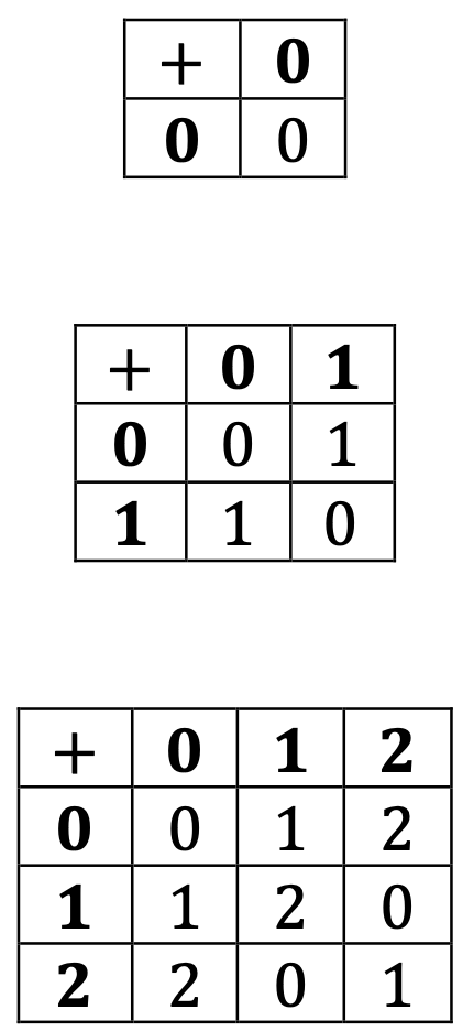 The Ultimate Guide to Groups: Part II – TOM ROCKS MATHS