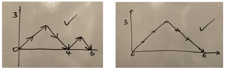 Counting Mountain Ranges – TOM ROCKS MATHS