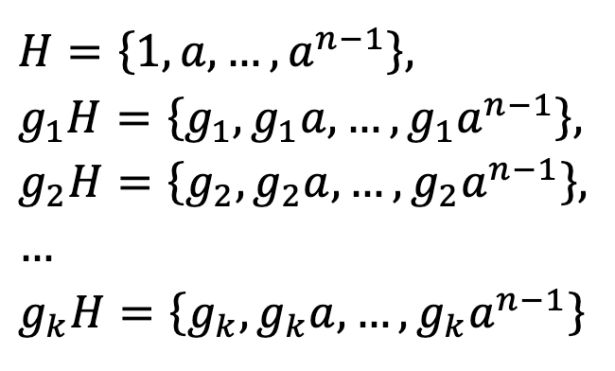 The Ultimate Guide to Groups: Part III – TOM ROCKS MATHS