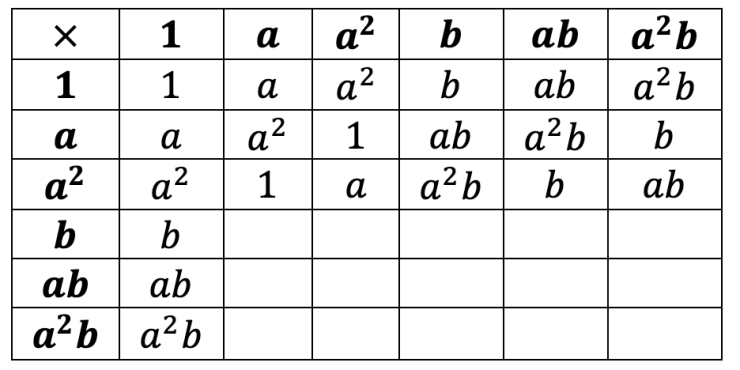 The Ultimate Guide to Groups: Part III – TOM ROCKS MATHS