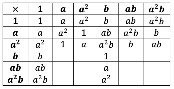 The Ultimate Guide to Groups: Part III – TOM ROCKS MATHS