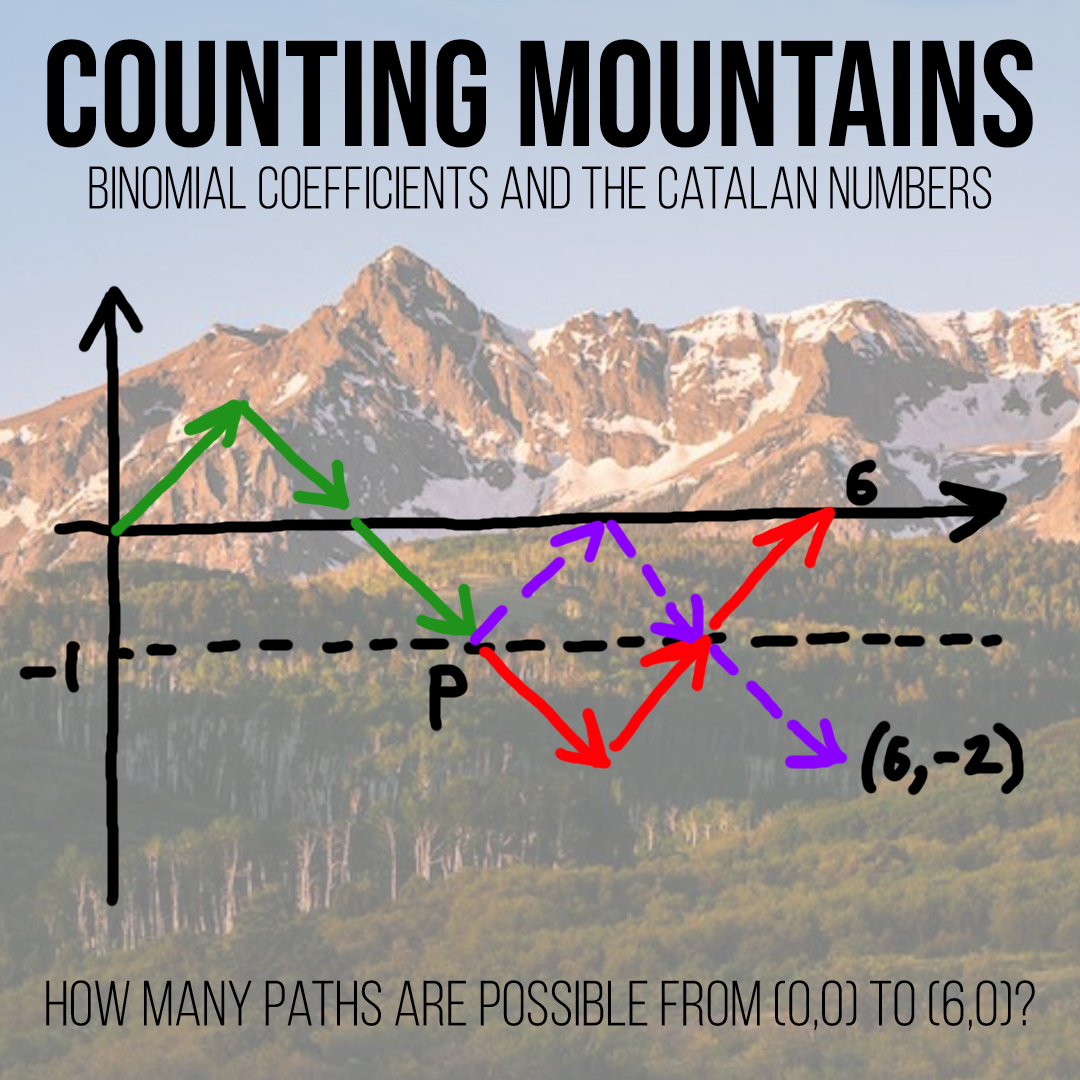 Counting Mountain Ranges – TOM ROCKS MATHS