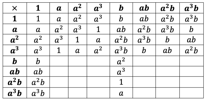 The Ultimate Guide to Groups: Part III – TOM ROCKS MATHS