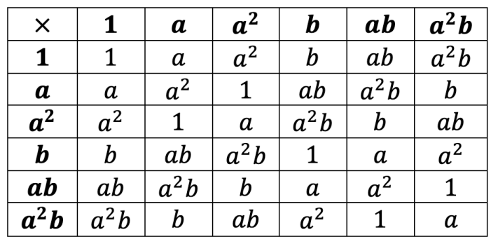 The Ultimate Guide to Groups: Part IV – TOM ROCKS MATHS