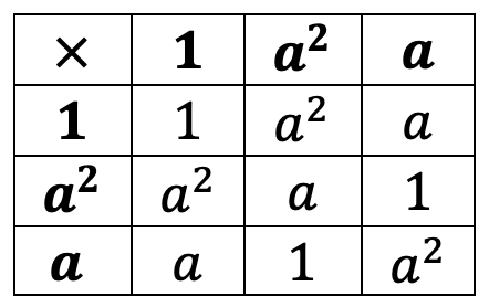 The Ultimate Guide to Groups: Part IV – TOM ROCKS MATHS