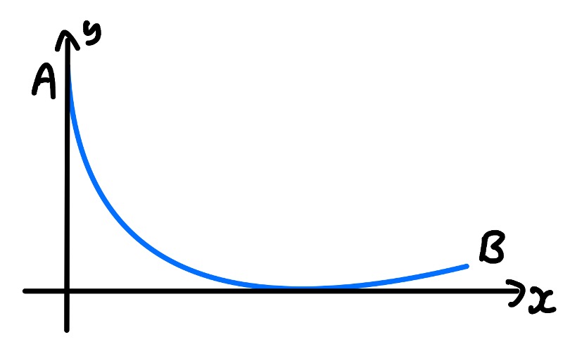 Why the Cycloid is the best curve – TOM ROCKS MATHS