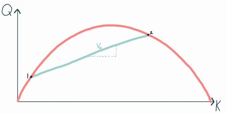 Traffic Shock Waves – TOM ROCKS MATHS