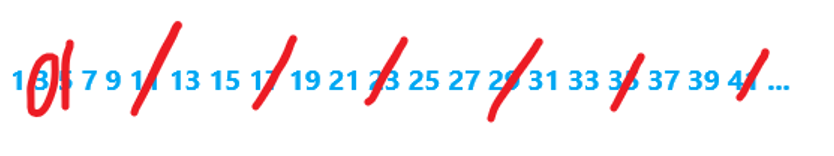 Numbers with Cool Names: Happy, Lucky and Perfect – TOM ROCKS MATHS