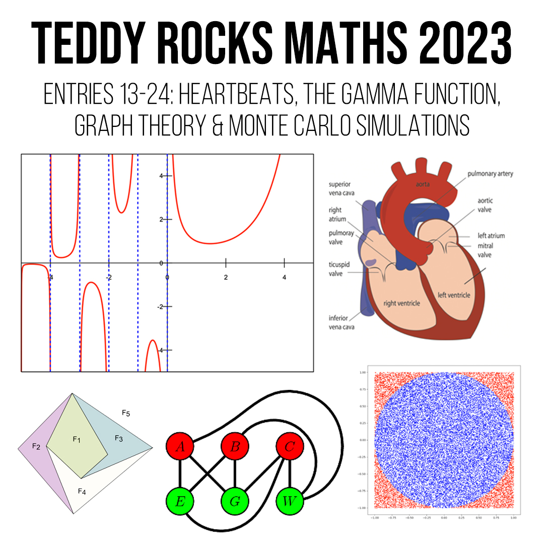 Teddy Rocks Maths 2023 Showcase: Group 2 – TOM ROCKS MATHS
