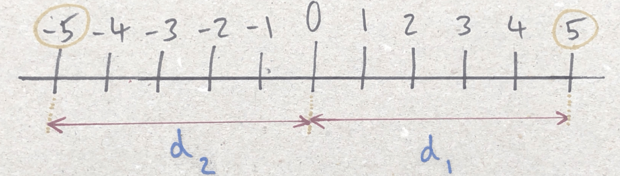 Teddy Rocks Maths Essay Competition 2023: Student Winner – TOM ROCKS MATHS