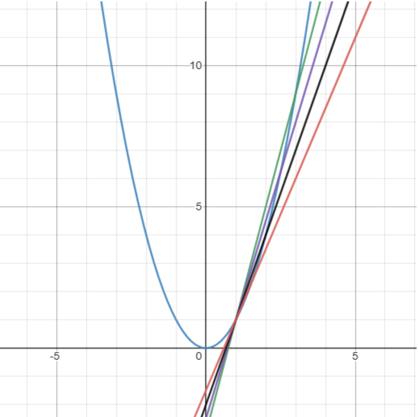 Teddy Rocks Maths Essay Competition 2023: Overall Winner – TOM ROCKS MATHS