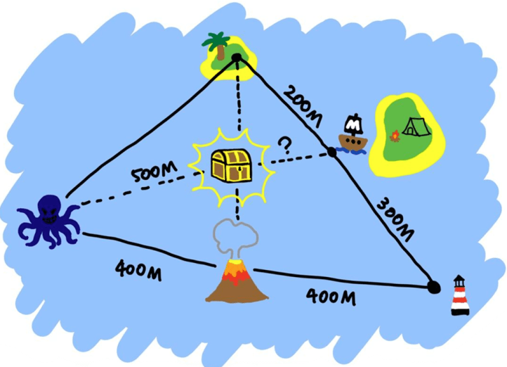 Finding Treasure with Gravity Centres – TOM ROCKS MATHS