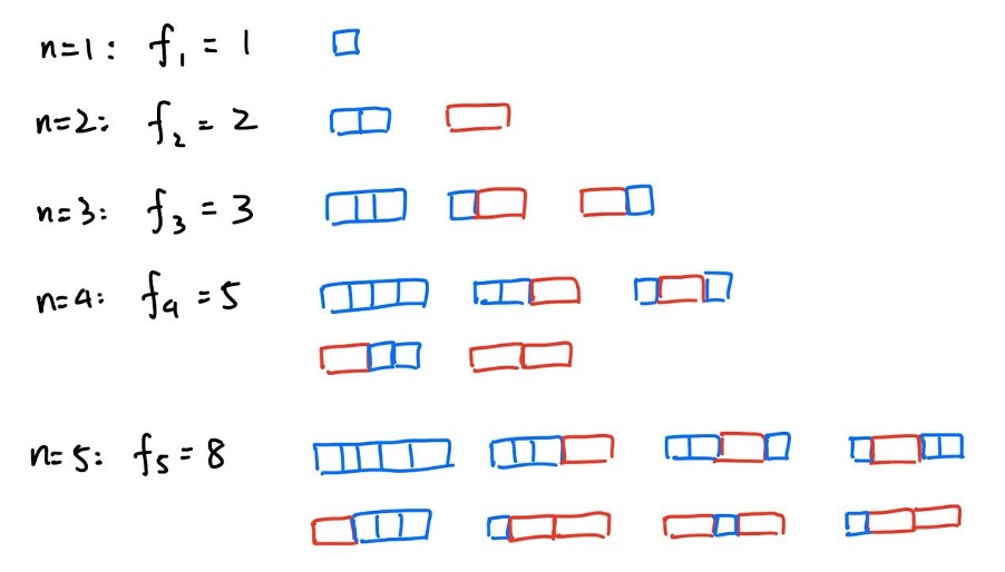 Maths Proofs Without Words – TOM ROCKS MATHS