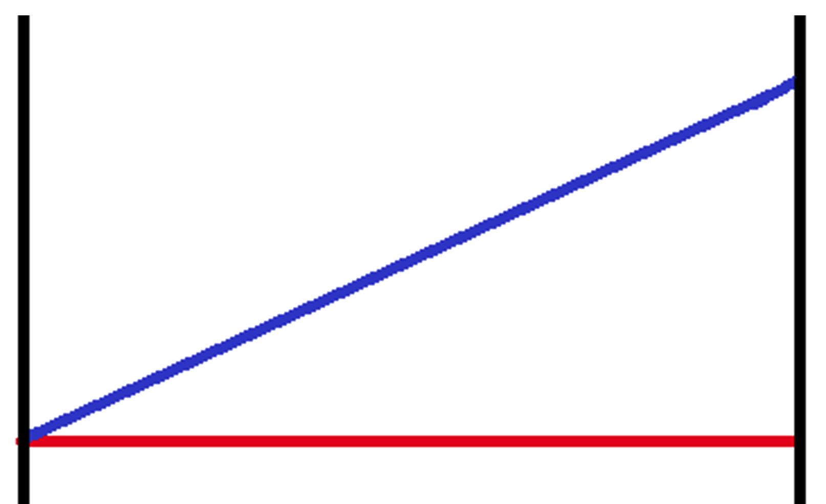 The Definition and Properties of Chaos via the Logistic Map – TOM ROCKS ...