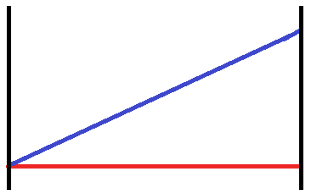 The Definition and Properties of Chaos via the Logistic Map – TOM ROCKS ...