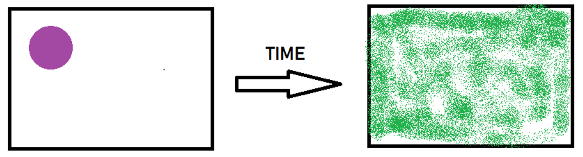 The Definition and Properties of Chaos via the Logistic Map – TOM ROCKS ...