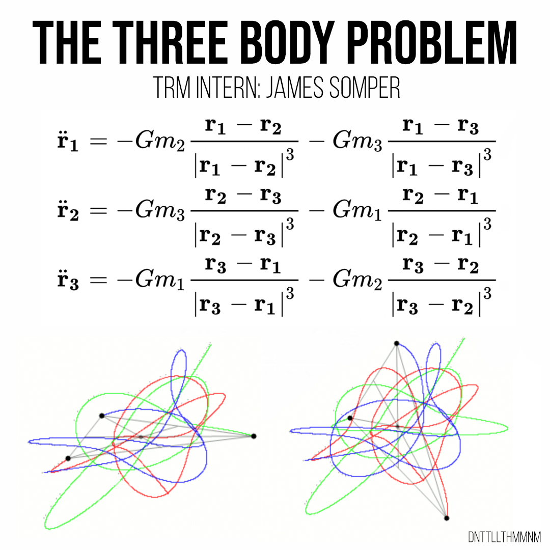 How Chaos Complicates the Solar System – TOM ROCKS MATHS