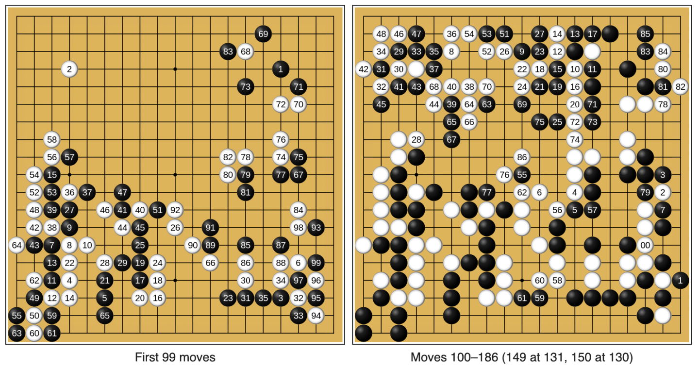 The Legend of AlphaGo Part I: The Rules of the Game – TOM ROCKS MATHS