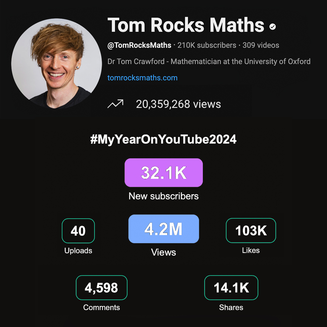 2024 Top Posts Countdown – TOM ROCKS MATHS