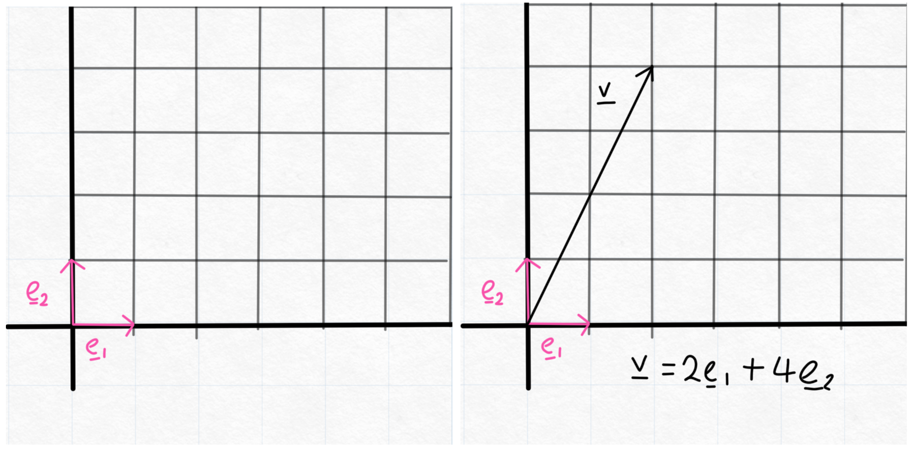 What is a vector ‘really’? – TOM ROCKS MATHS